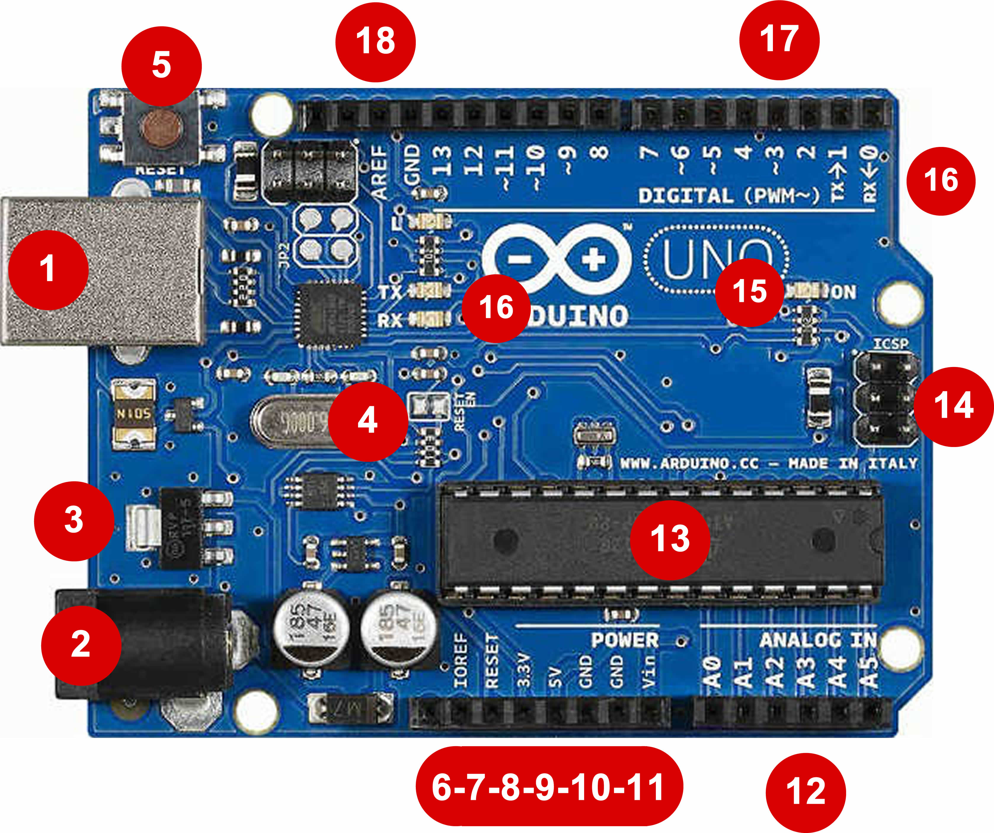 Arduino UNO Kartını Tanıyalım – Bilişim & Programlama